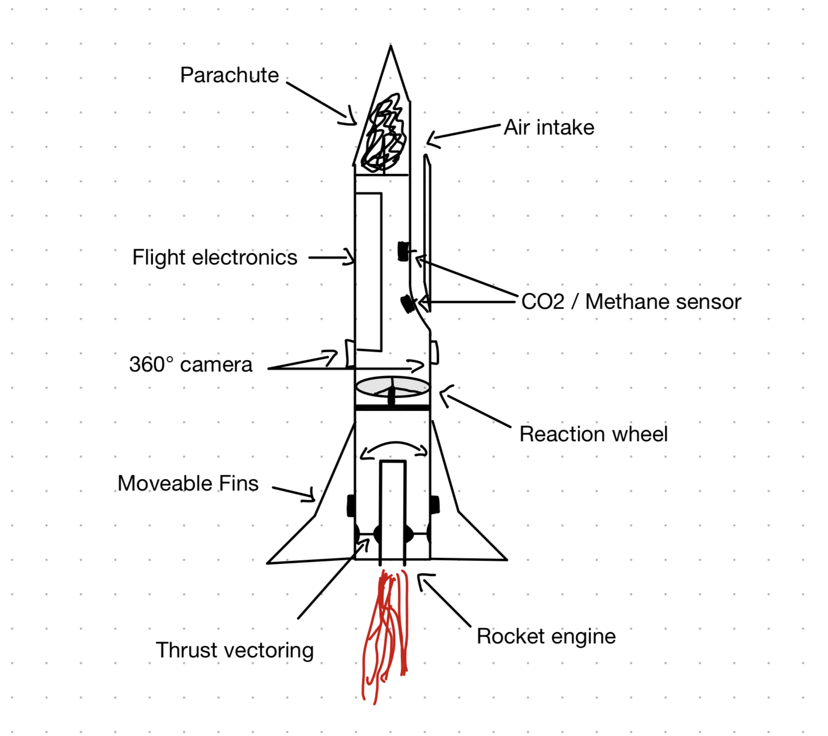 Tiger Strake Digital Fabrication